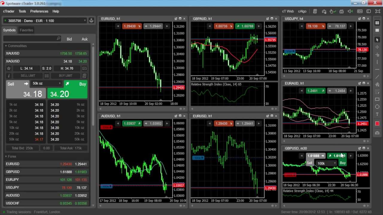 Layouts - cTrader