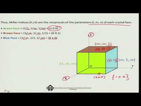 Symmetry & Correlation with the Bravais Lattice: Lecture-09