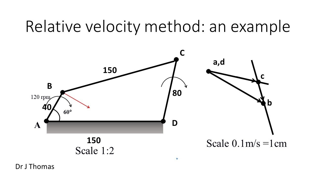 Velocity analysis of Four bar chain by Relative velocity method