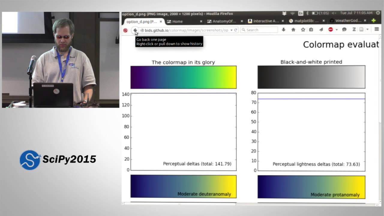 Anatomy of matplotlib | SciPy 2015 Tutorial | Benjamin Root and Joe Kington