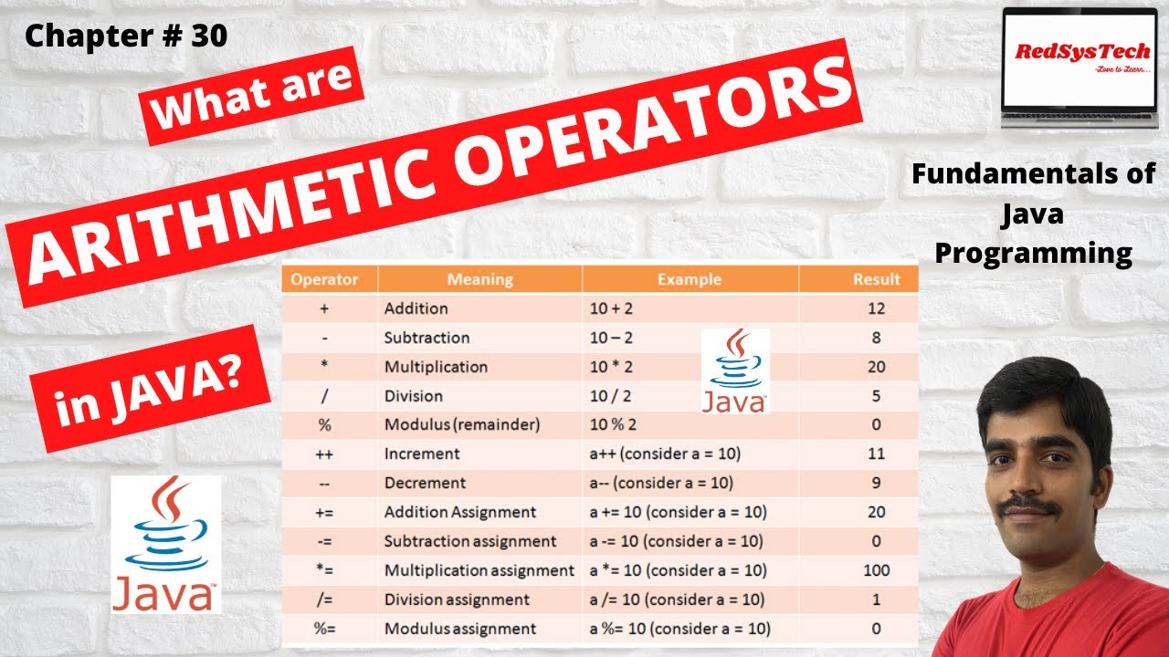 # 30 What are Arithmetic operators in Java? | Arithmetic operators | Core Java | Java | RedSysTech