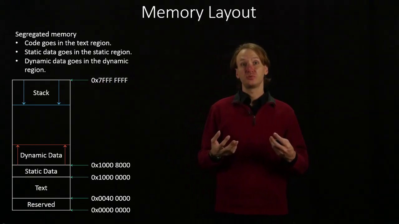 9.  Memory Layout