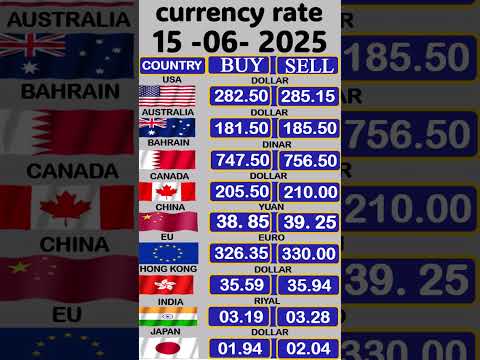 Currency Rates today | Dalar Rate Today | 1 USD to PKR | Sar To pkr | Pound To Pkr