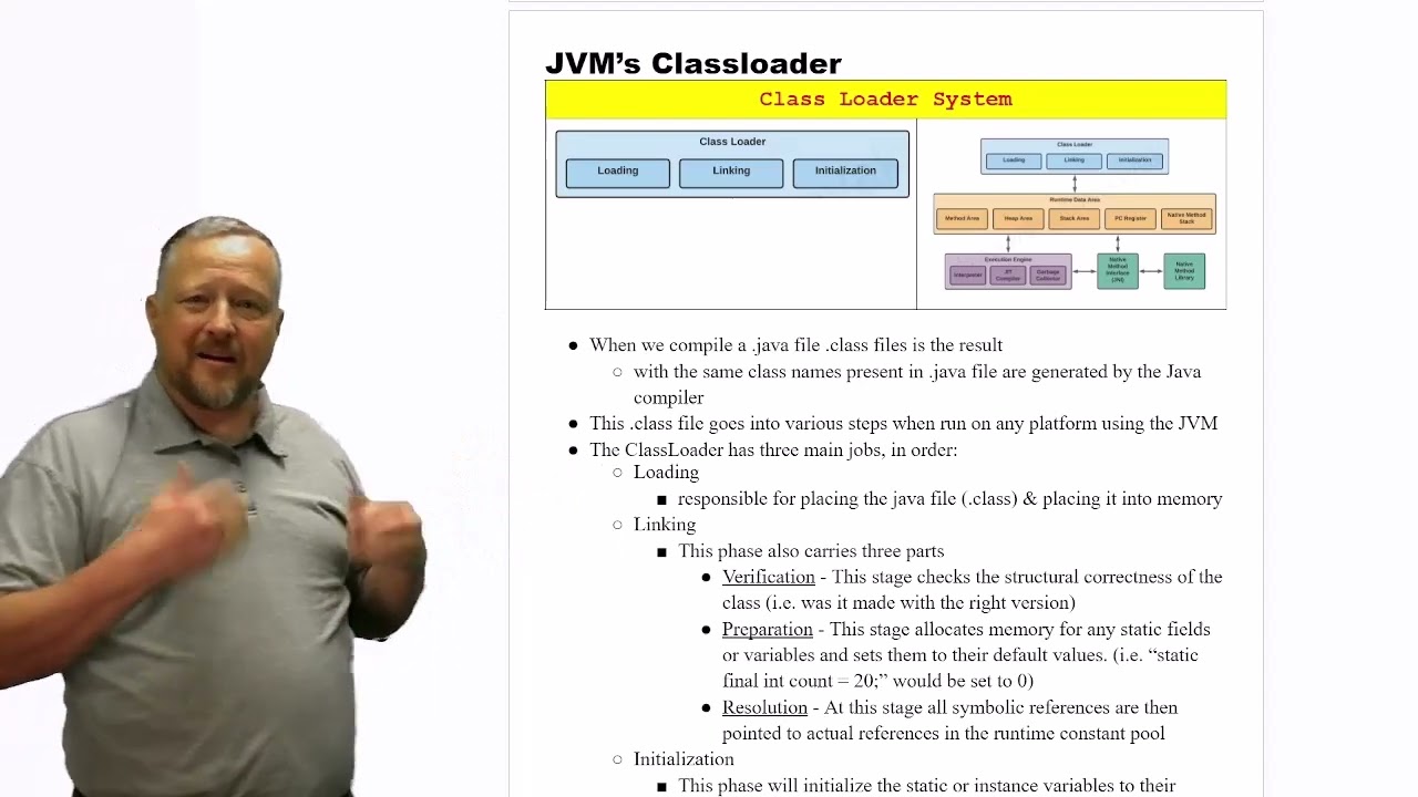 JVM’s Classloader