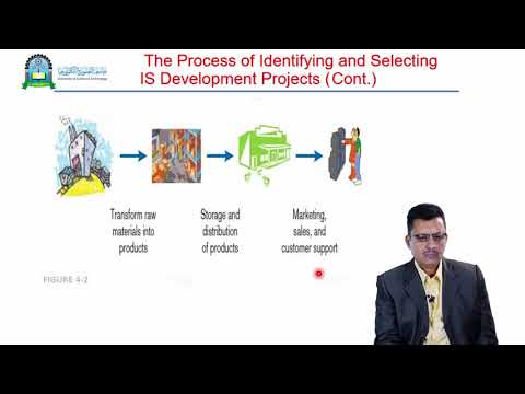 شرح الحلقة الرابعة identifying and selecting system development project ...