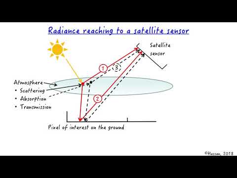 Radiance paths reaching to remote sensing satellite sensors by Prof. Dr. Quazi K. Hassan
