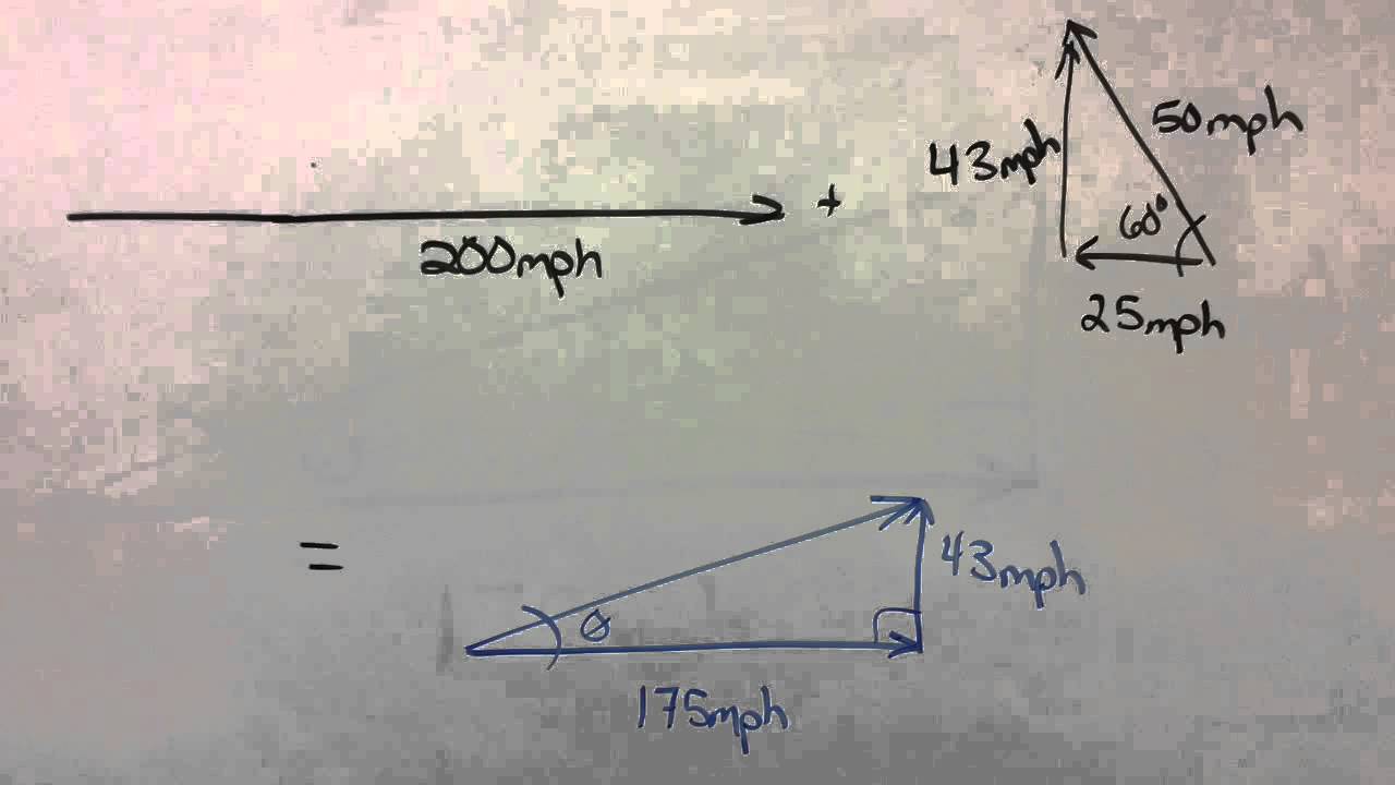 Navigation Vector Problem