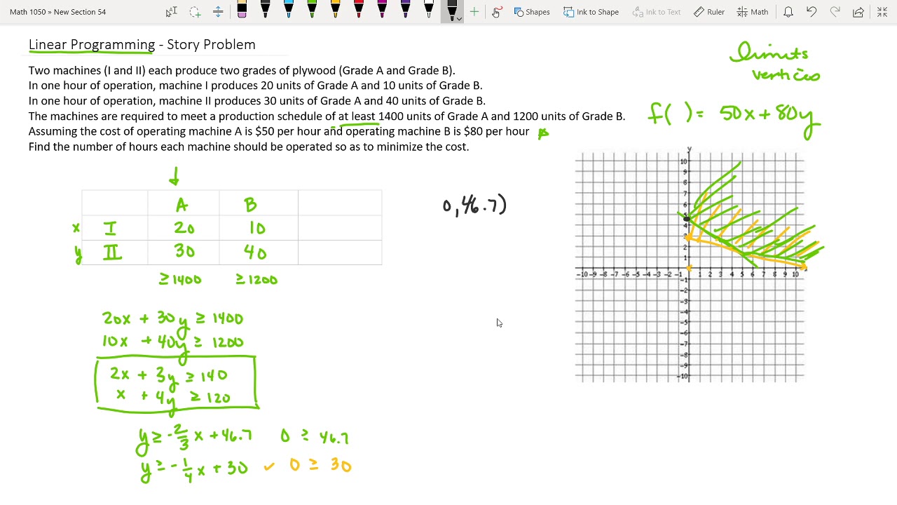 Linear Programming Story Problem