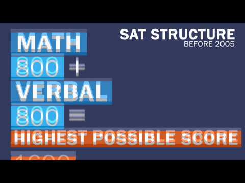 What you need to know about the SAT