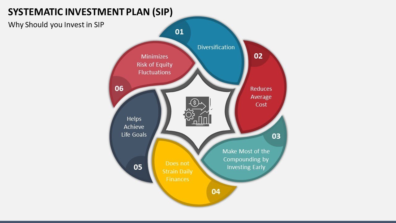 Systematic Investment Plan (SIP) Animated PPT Slides