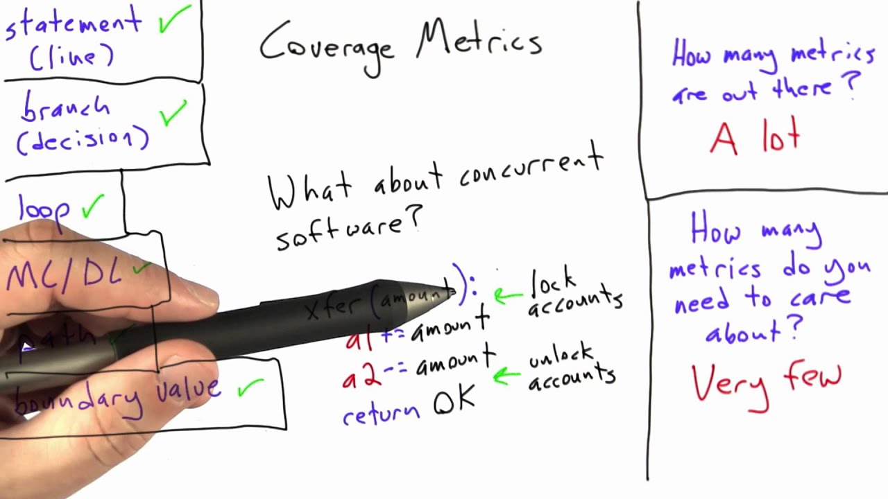 Synchronization Coverage - Software Testing