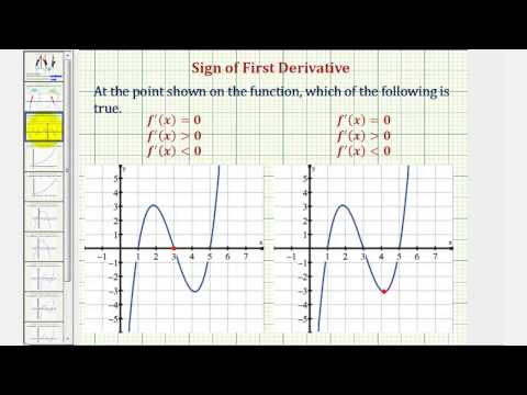 Ex: Determine the Sign of the First Derivative at a Point on the Graph of a Function | Math Help ...