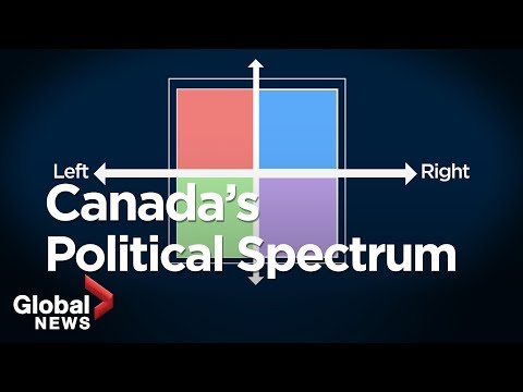 Is the Left/Right political spectrum outdated?