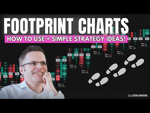 Ultimate Guide to Footprint Charts Trading: How to Use + Strategy Ideas
