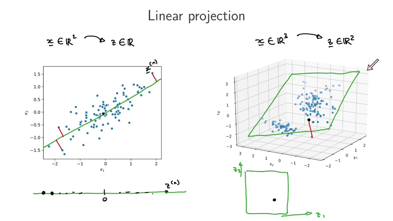PCA 1 - Introduction