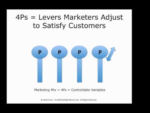 What is the Marketing Mix?.mp4
