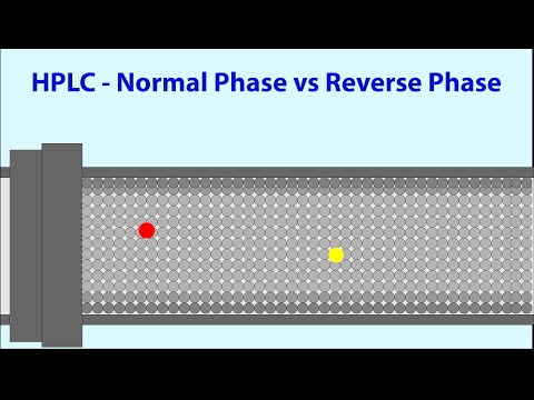 HPLC - Normal Phase vs Reverse Phase HPLC - Animated