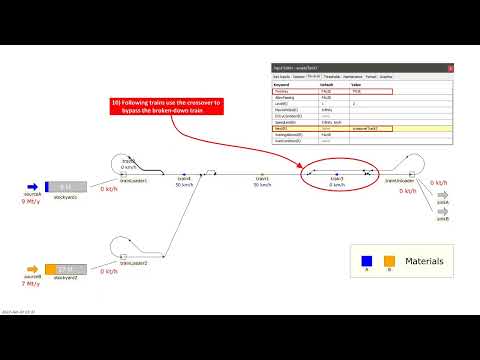 Rail network model