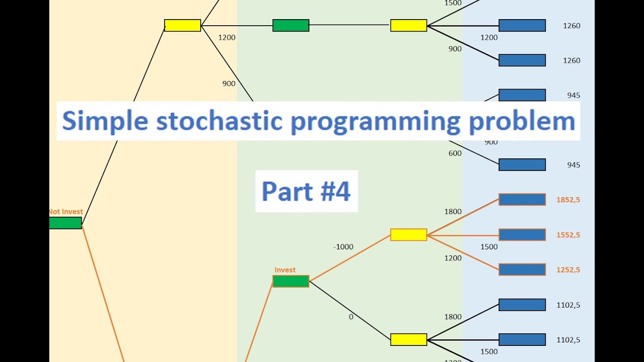 Simple Stochastic Program - Part 4