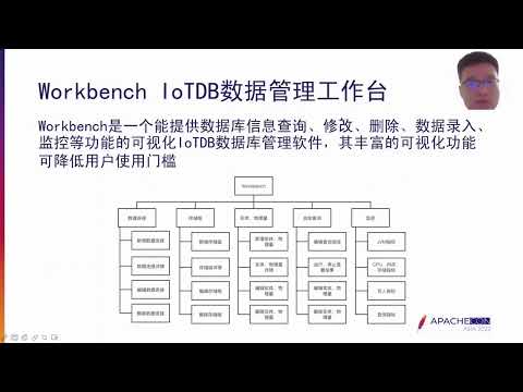 Iotdb-Workbench Power Industrial Real-Time Databases At Low Cost