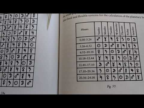 Alchemy and Chemistry pt. 13 Daily Astrological Chart for Chemical Processes