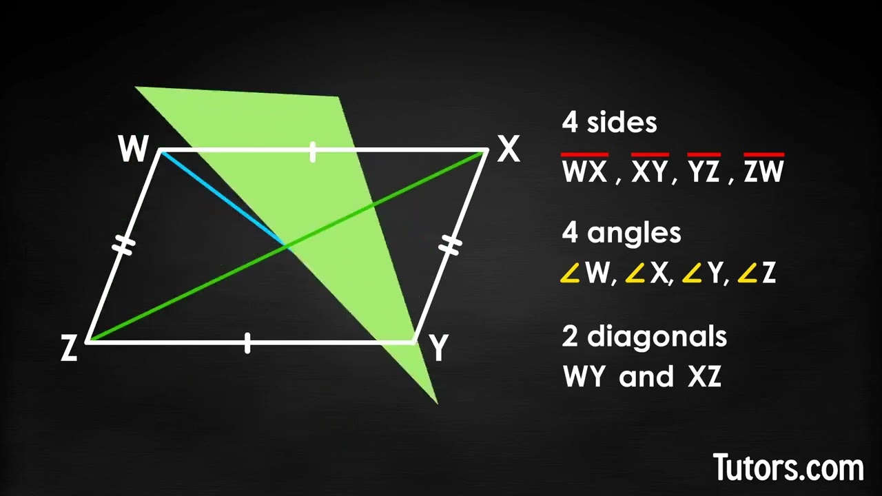 What is a Parallelogram? | Definition & Properties