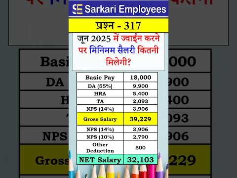 Minimum salary in June 2025 #salary #7thpaycommission