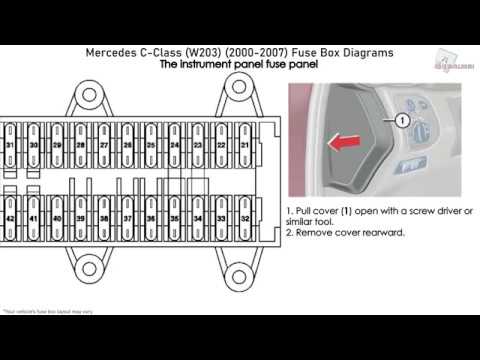 Mercedes-Benz C-Class (W203) (2000-2007) Fuse Box Diagrams