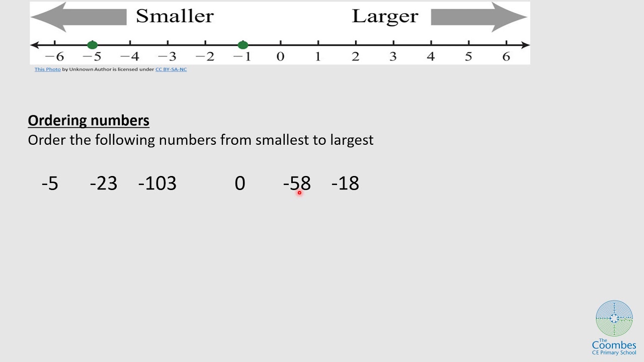 Upper KS2 Maths Week 6 - Lesson 1 Ordering and comparing