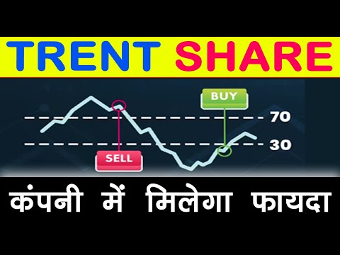 TRENT BIG MOVE COMING | TRENT ETF | TRENT SHARE | TRENT UPDATE | TRENT ETF SHARE | TRENT SHARE NEWS