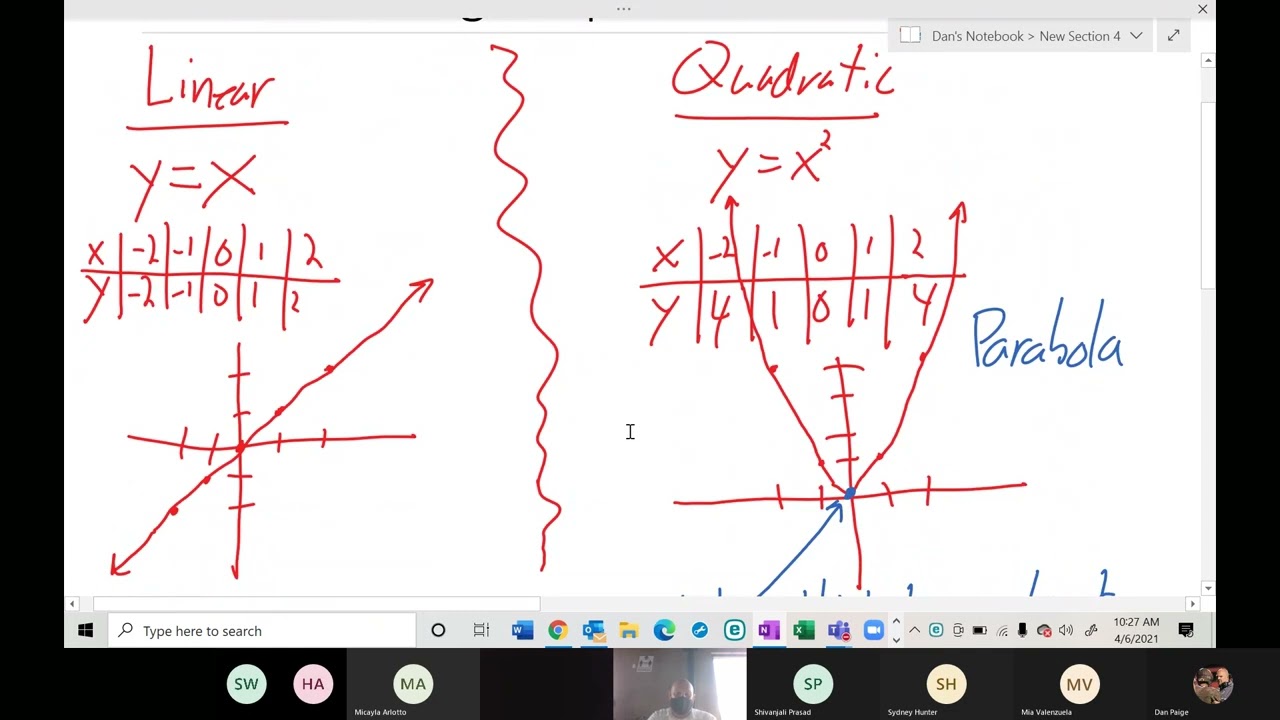 Alg 9 1 Video Notes