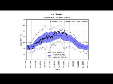 Tough Times For Arctic Alarmists
