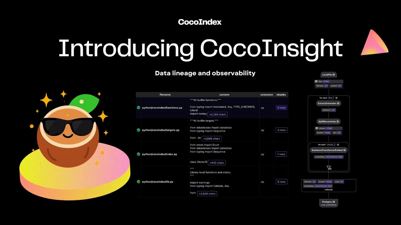 Introducing CocoInsight