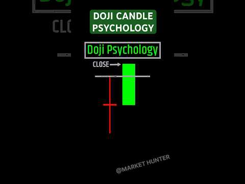 DOJI Candle Psychology Strategy📊 #markethunter