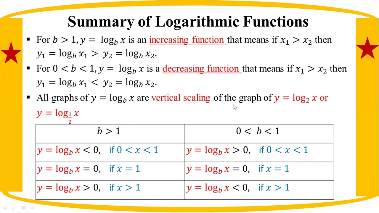 # Grade 12 Math - Notes for Chapter 8