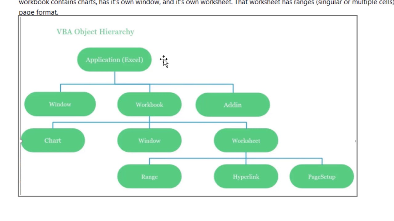 Navigate through VBA Objects