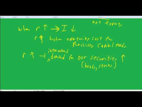 23. Econ Interest rates, investment, and net exports