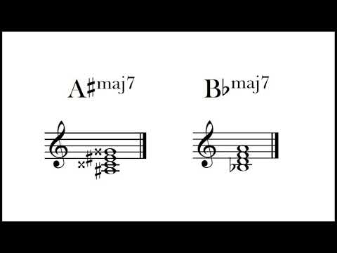 A# Bb Major 7th Chord