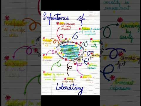 Importance of Science Laboratory|| Teaching of PhysicalSciences ||B.Ed. 3rd semester #ytshorts