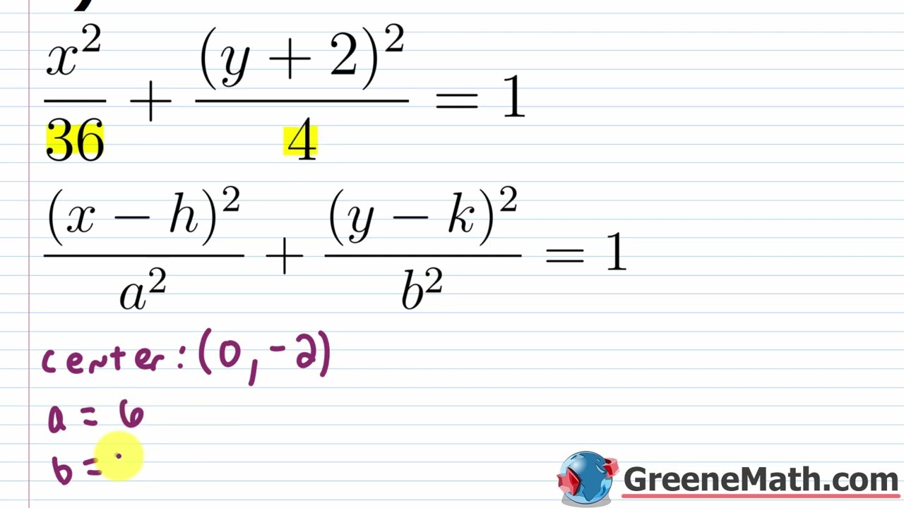 Conic Sections: The Ellipse Practice Test Full Solutions