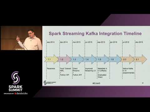 Apache Spark Streaming + Kafka 0 10: An Integration Story - Joan Viladrosa Riera