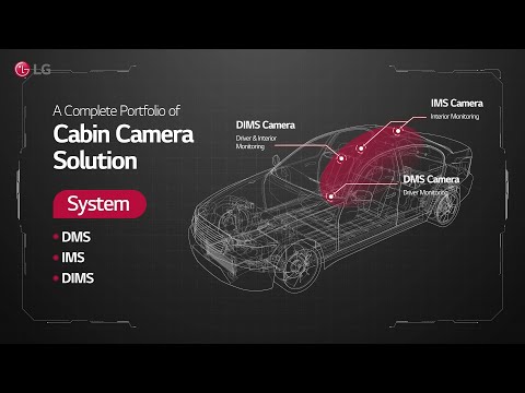 A Complete Portfolio of Cabin Camera Solution