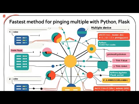 Fastest Way to ping Multiple devices Using Python + Flask