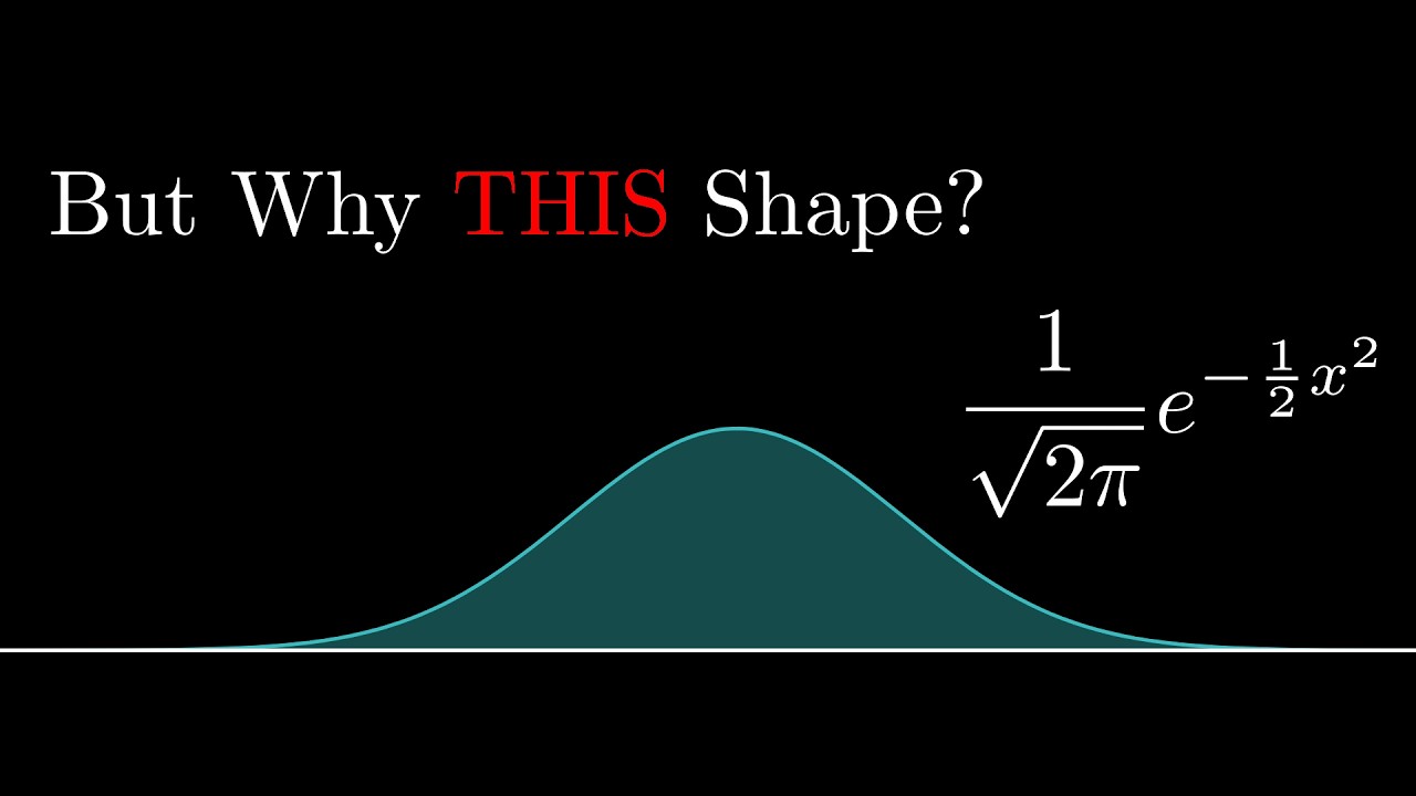 But where does the Normal Distribution come from?
