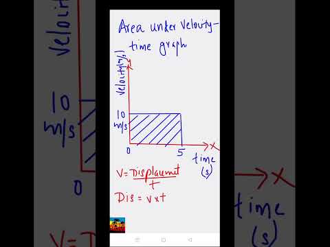 What is the area under Velocity-time graph? #physicsfun #physics #physicswallah #nicholasgkk #learn