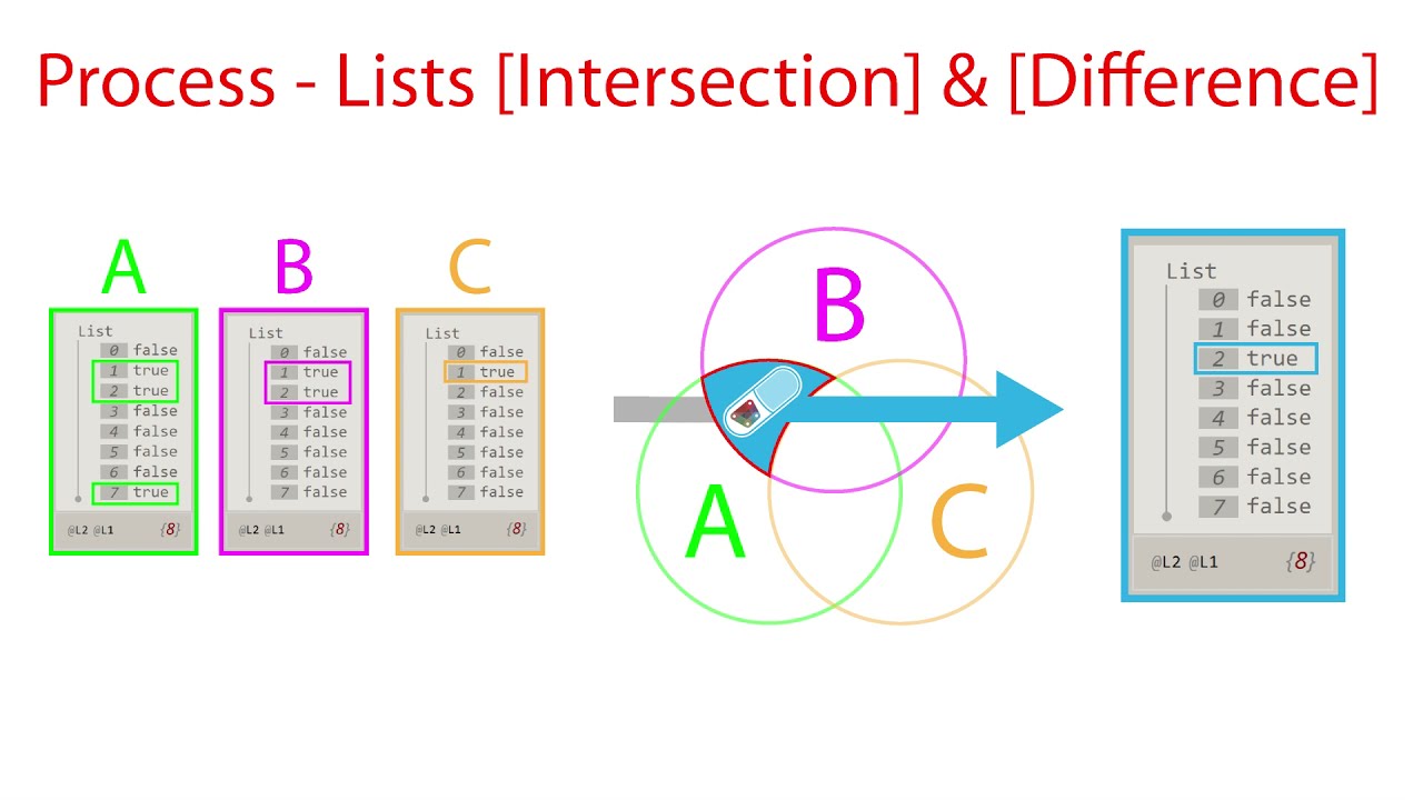 Revit Dynamo #6.09 Process - Lists Intersection and Difference