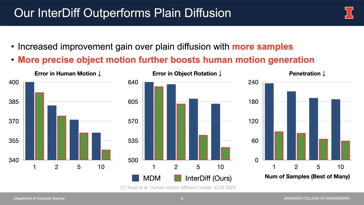 InterDiff: Generating 3D Human-Object Interactions with Physics-Informed Diffusion