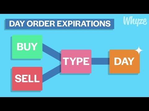 What Is A Day Order Type? (Buying & Selling Stocks)