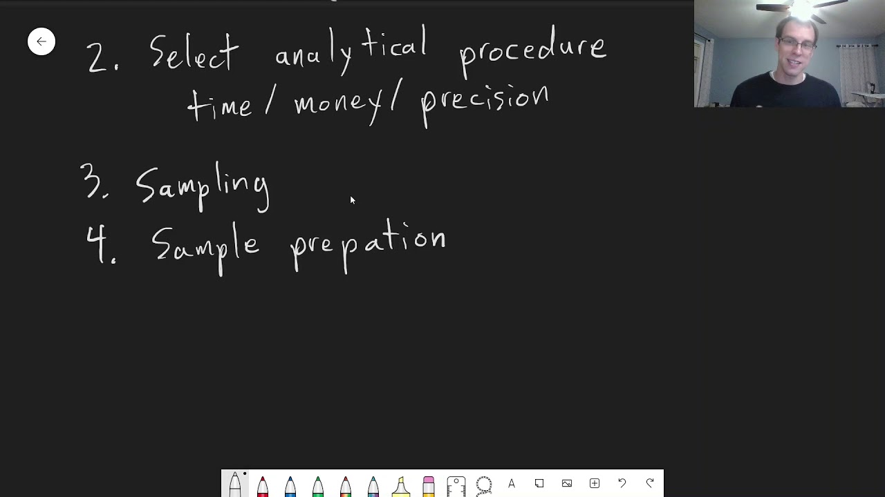 Chapter 0: What is Analytical Chemistry | CHM 214 | 001
