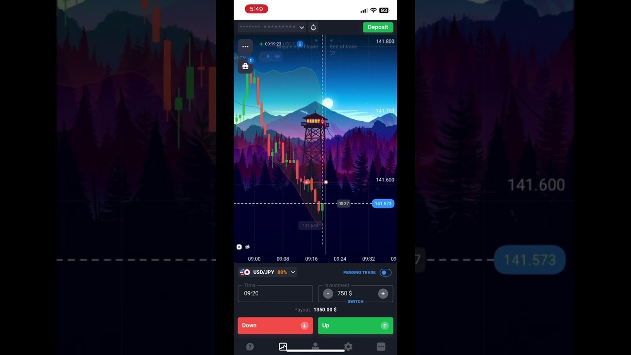 Binary Options trading strategy | QuotexTrading | #quotex #trading #binarytrading #binomo #bitcoin